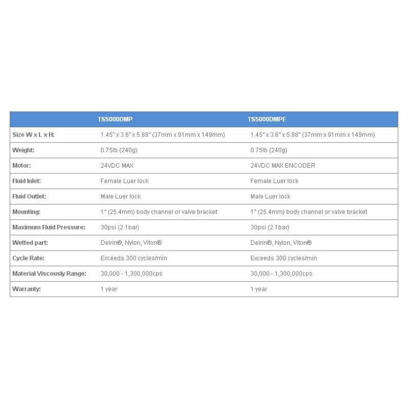 TECHCON TS5000 DREHSPINDELVENTIL