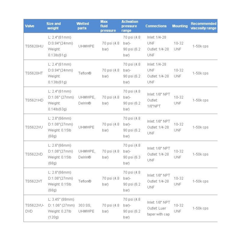 TECHCON TS5620 MEMBRANVENTIL SERIE